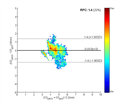 Comparison of Two Cardiac Output Monitors, qCO and LiDCO, During ...
